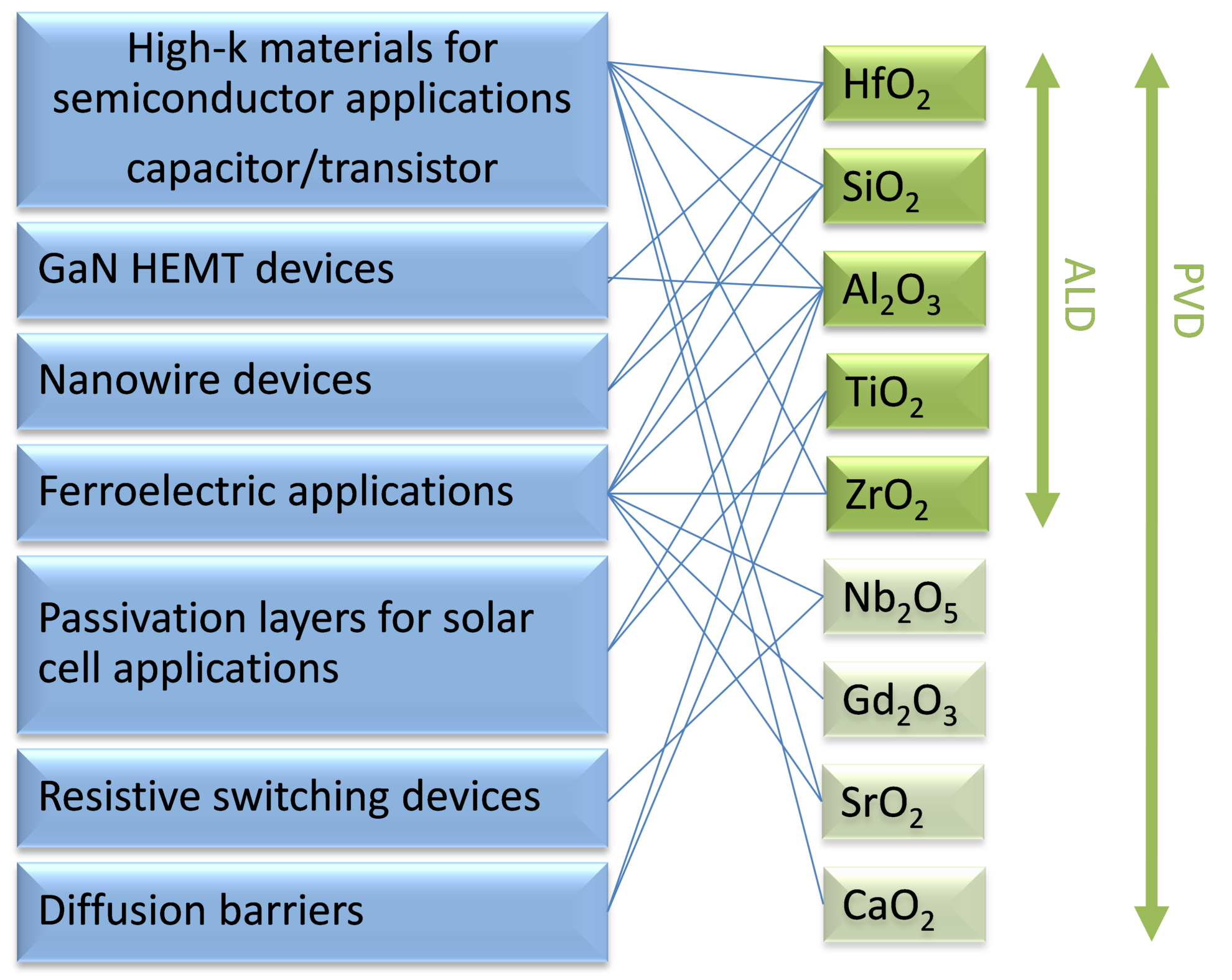 Overview Dielectrics | NaMLab gGmbH
