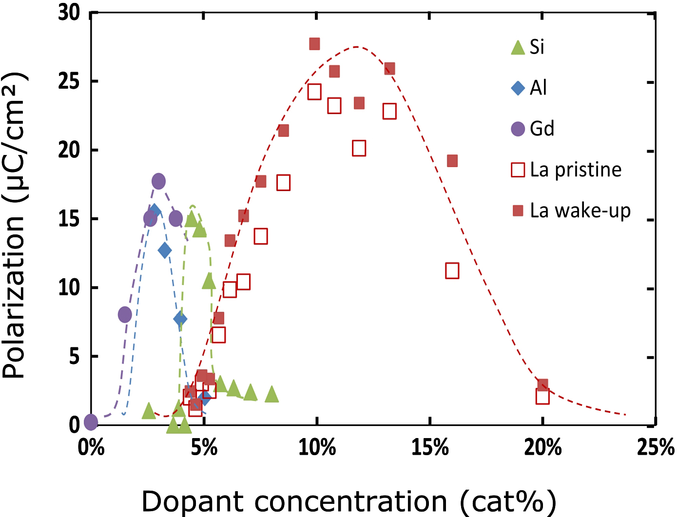 Hafnium Oxide Based Ferroelectric Materials | NaMLab gGmbH