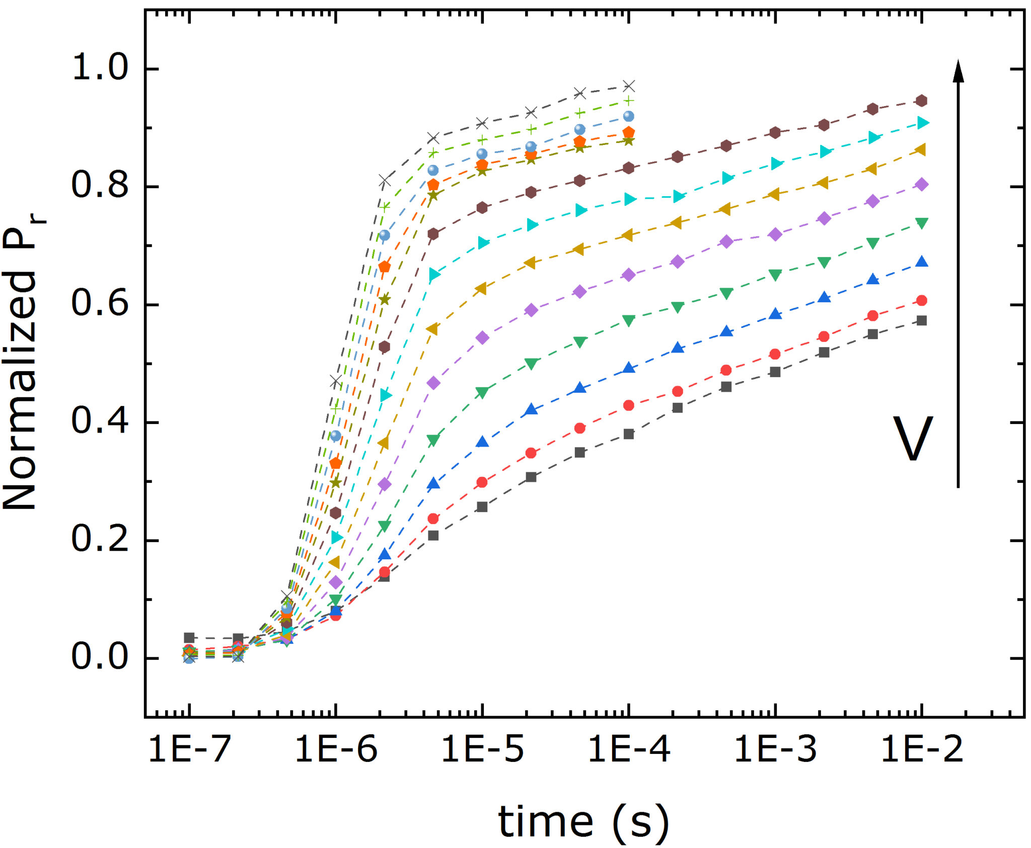Hafnium Oxide Based Ferroelectric Materials | NaMLab gGmbH