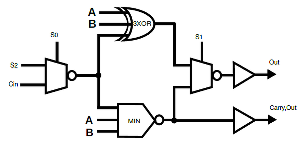 Runtime-Reconfigurable Circuits | NaMLab gGmbH