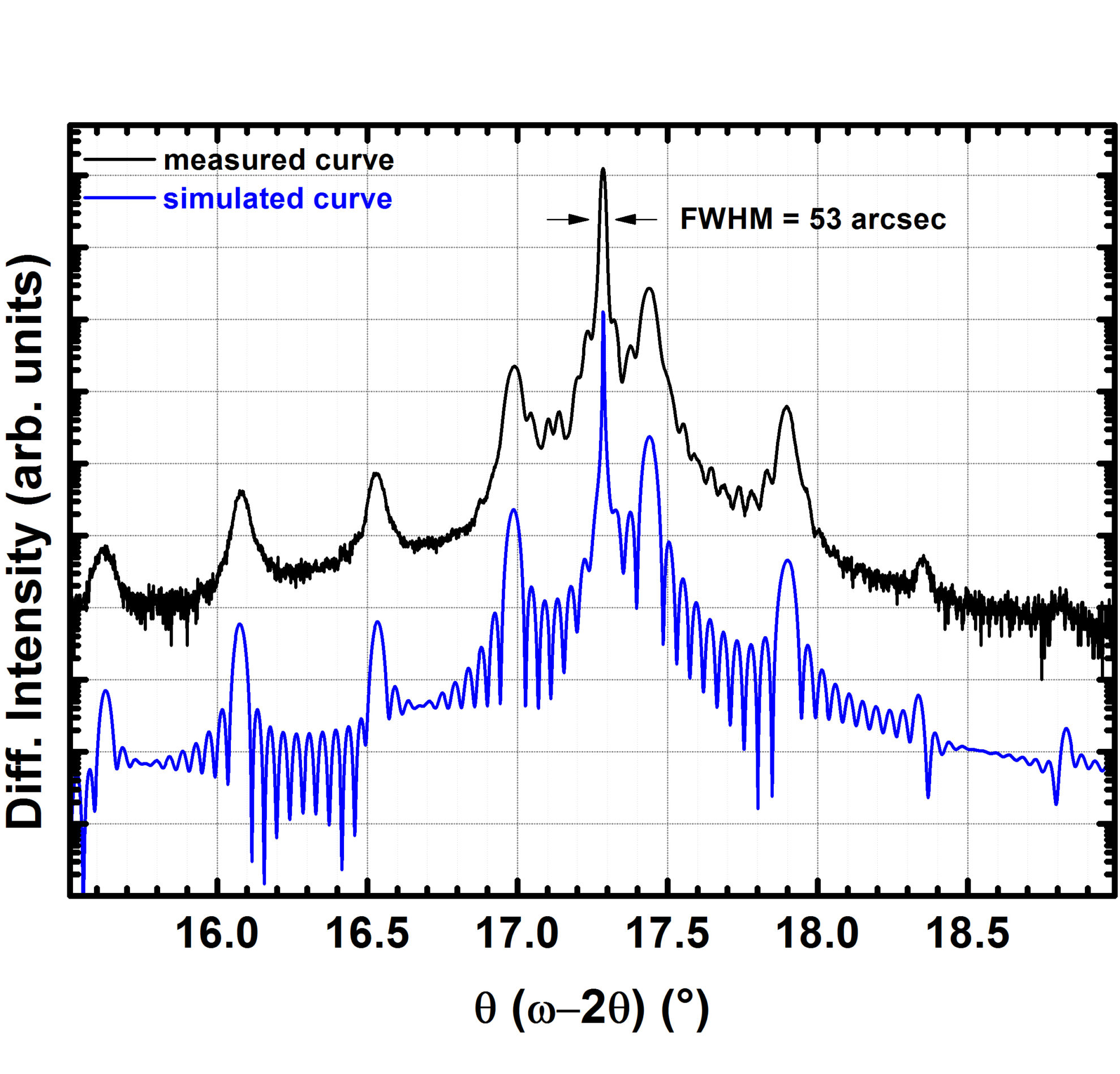 Physical and Optical Characterization | NaMLab gGmbH