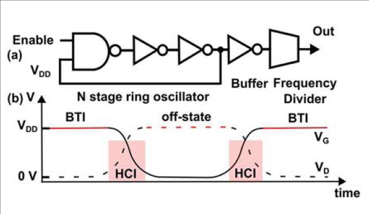 Device Reliability | NaMLab gGmbH