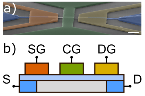 Reconfigurable Field Effect Transistors | NaMLab gGmbH
