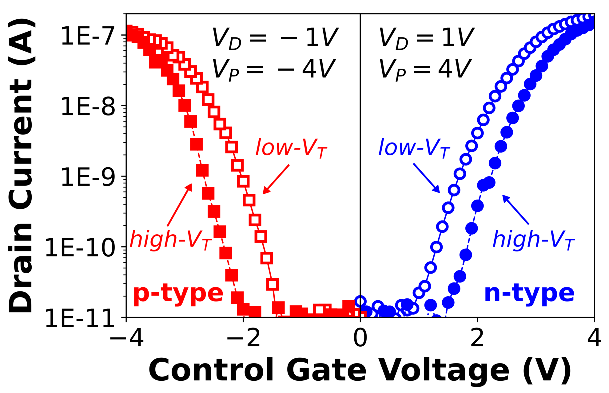 Reconfigurable Field Effect Transistors | NaMLab gGmbH