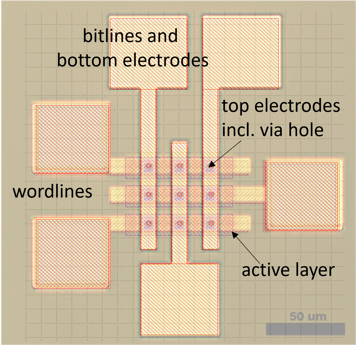 Resistive Switching Devices | NaMLab gGmbH