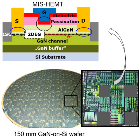 Gallium Nitride Based Device Technology | NaMLab gGmbH